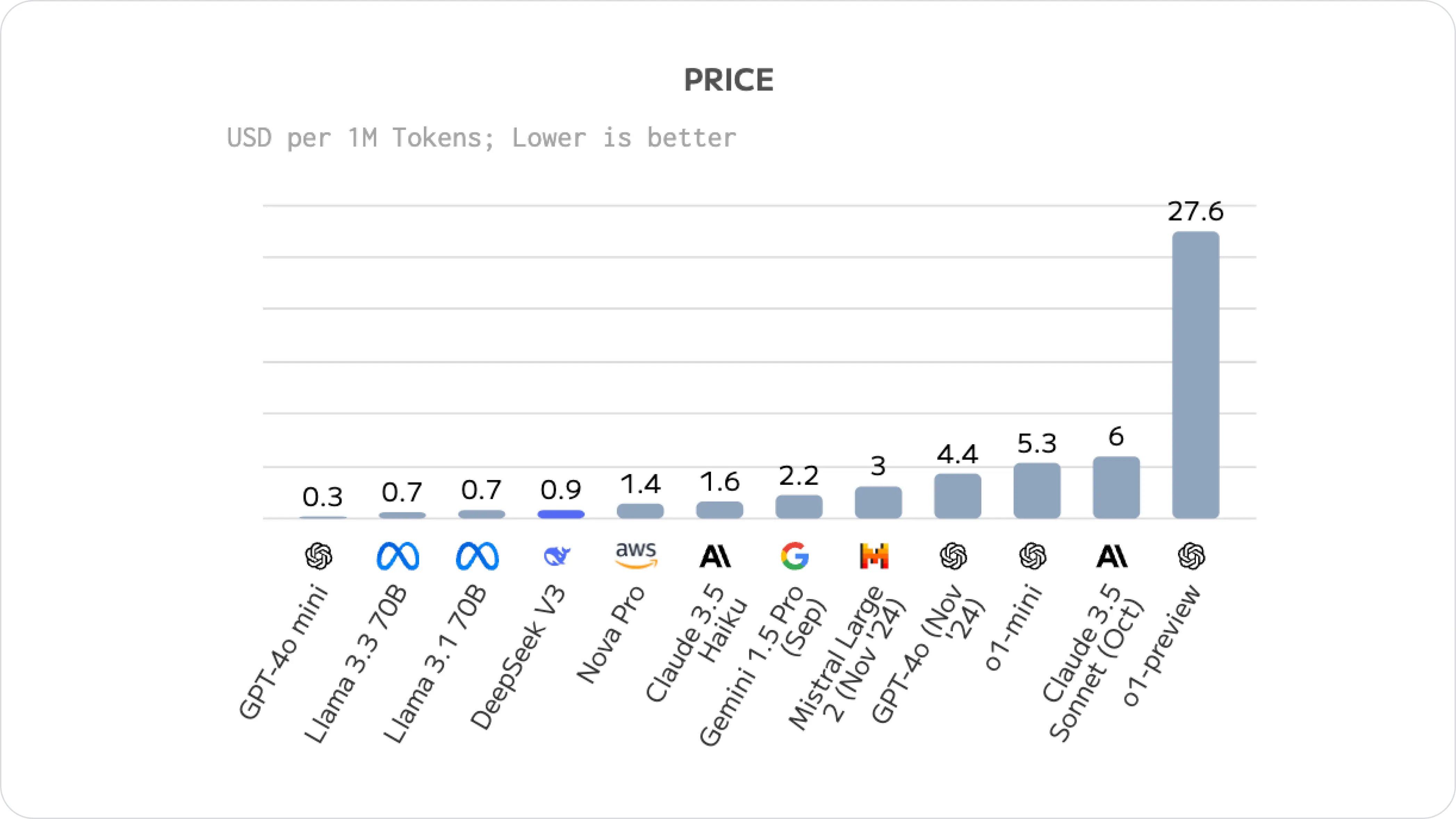 DeepSeek-V3 Release: New Open-Source MoE Model