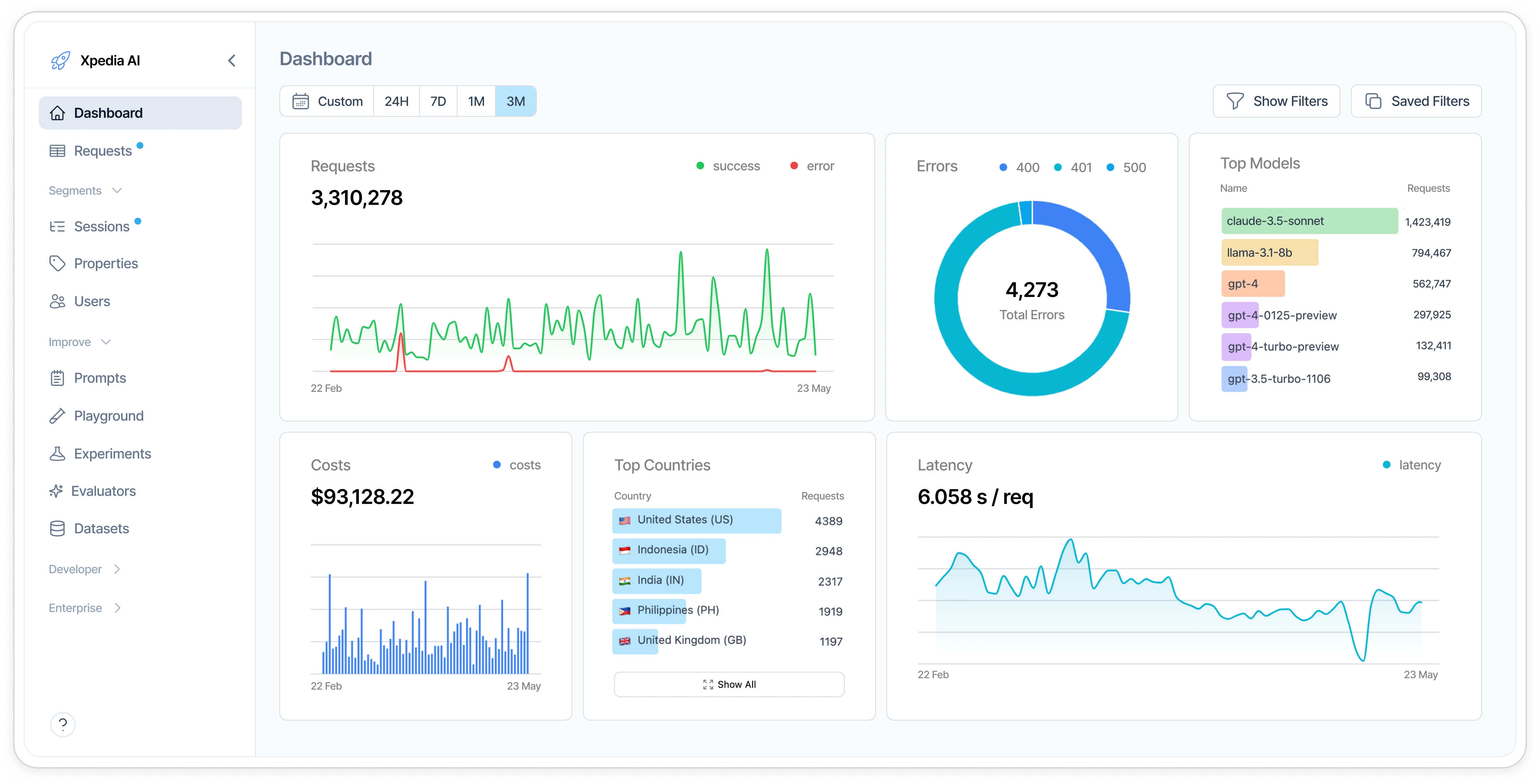 Comparing Helicone vs. Honeyhive for LLM Observability