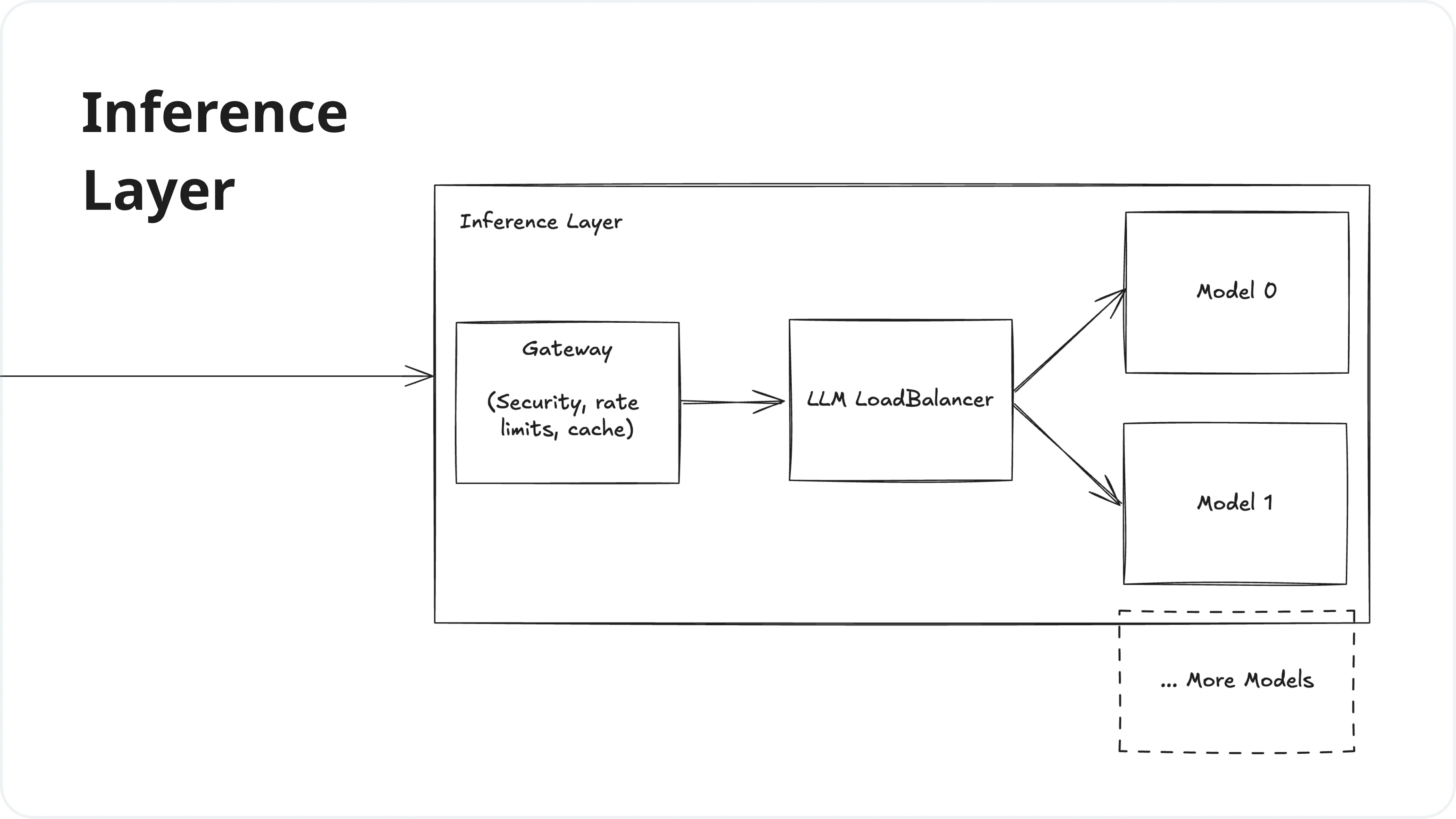 The Emerging LLM Stack: A Comprehensive Guide for Developers - Helicone The Emerging LLM Stack: A Comprehensive Guide for Developers - Helicone