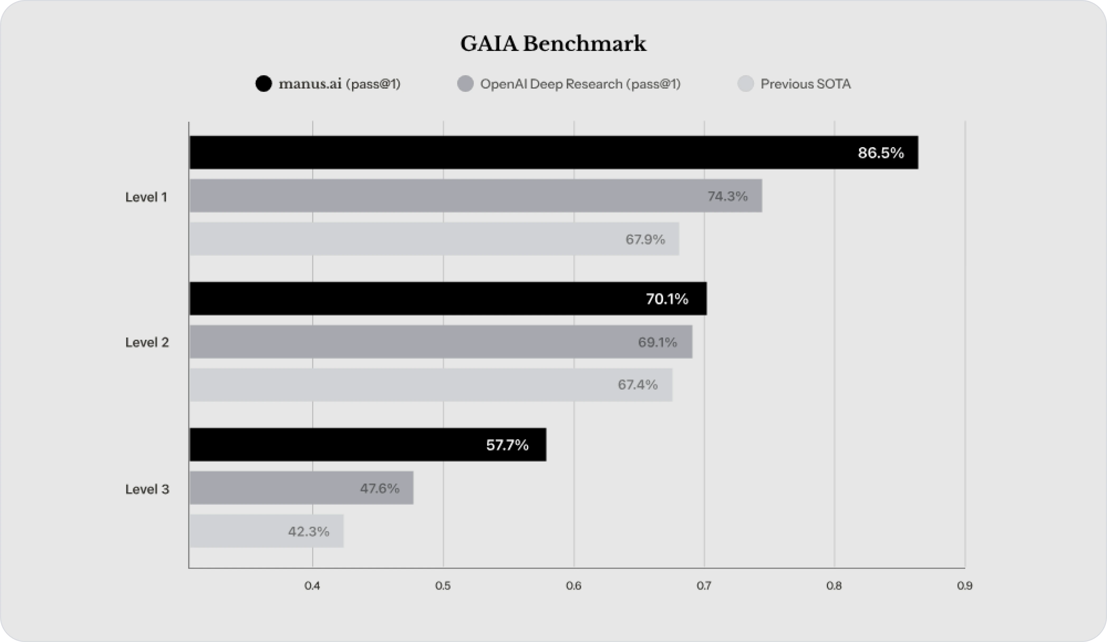 What is Manus AI? Benchmarks & How it Compares to Operator and Computer Use