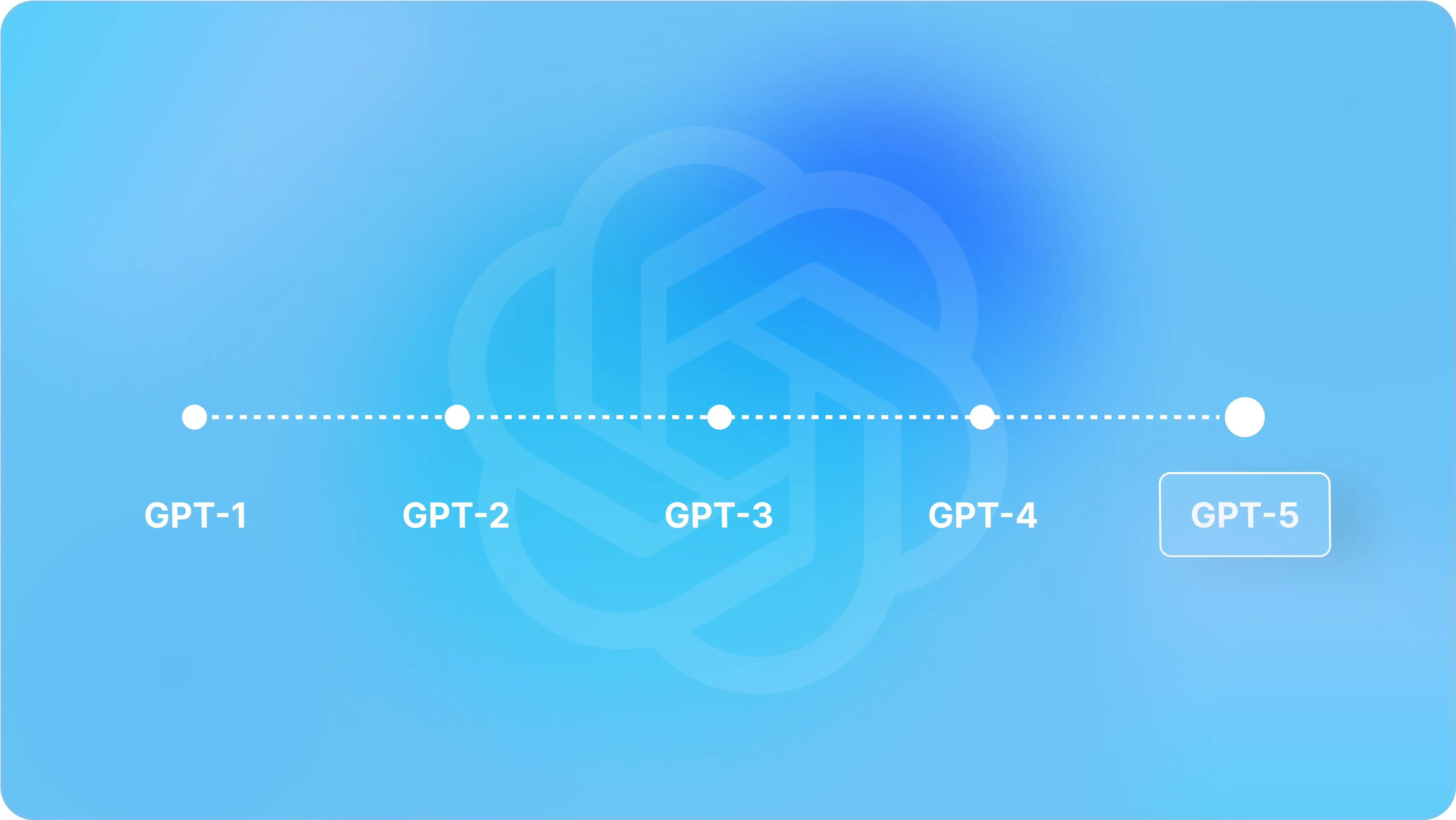 GPT-5: Release Date, Features & Everything You Need to Know