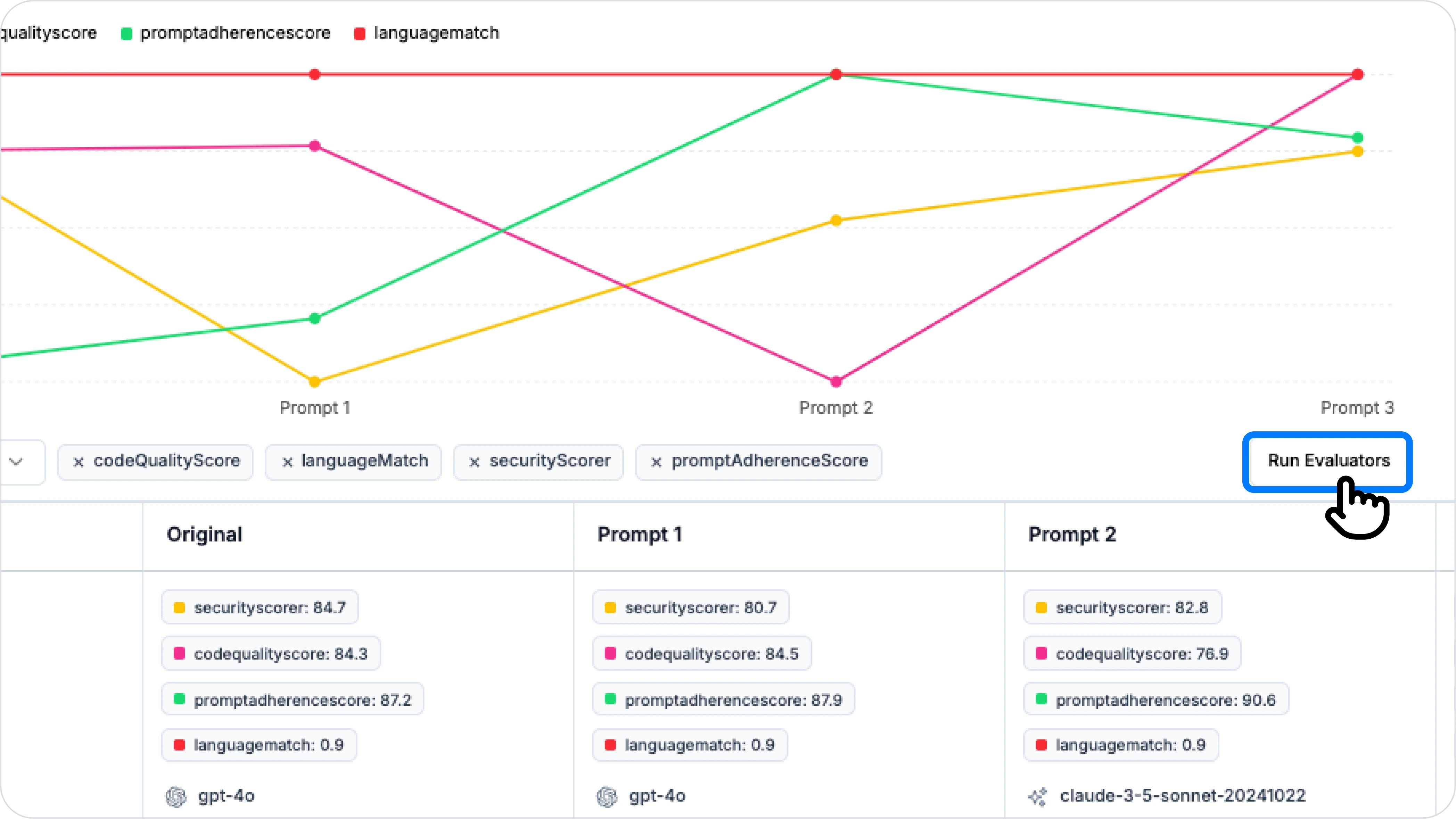 Tree-of-Thought Prompting: Key Techniques and Use Cases